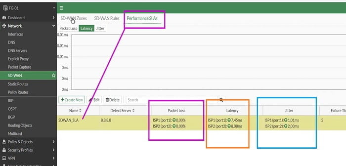 Fortigate Configuring Sd Wan Load Balancing For Multiple Wan Links