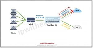 Fortigate: Configuring SD WAN Load balancing for Multiple WAN Links (Step-by-Step Guide ...