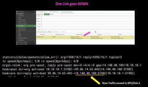 Fortigate: Configuring SD WAN Load balancing for Multiple WAN Links (Step-by-Step Guide ...