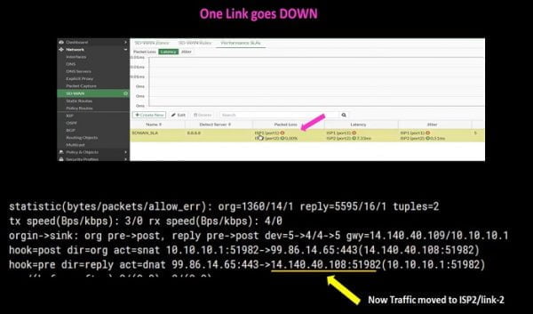 Fortigate: Configuring SD WAN Load balancing for Multiple WAN Links ...