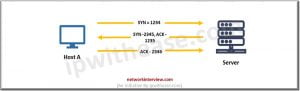TCP 3-Way Handshake (SYN, SYN + ACK, ACK) » Network Interview