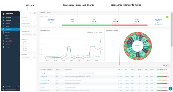 Palo Alto Prisma Cloud: Comprehensive Cloud Security » Network Interview