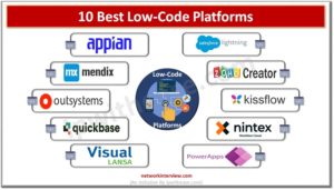10 Best Low-Code Platforms to Consider for Your Next Project » Network ...