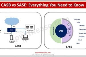 What is future of Network Engineers? » Network Interview