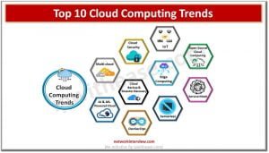 Top 10 Cloud Computing Trends for 2025: A Look Into the Future ...