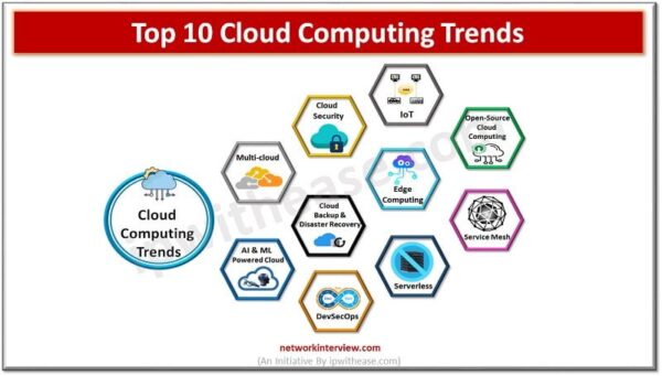 Top 10 Cloud Computing Trends for 2025: A Look Into the Future ...