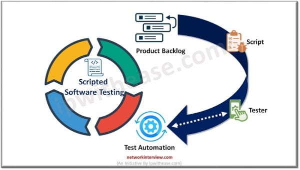 Exploratory Testing Vs Scripted Testing Software Development Network Interview