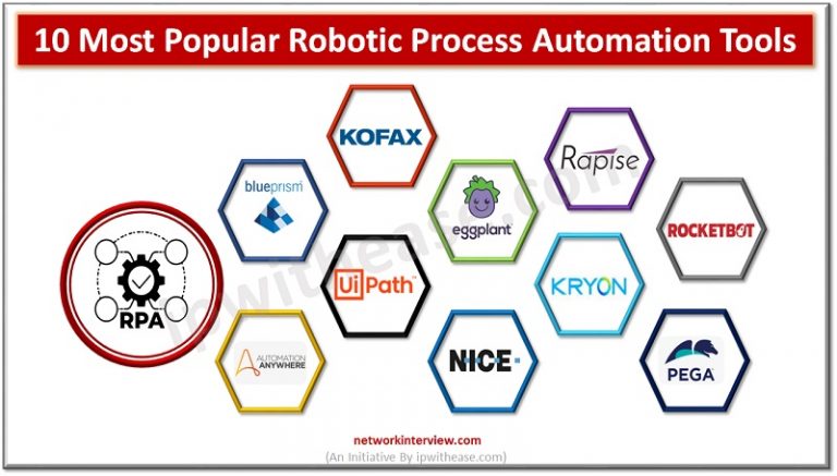 10 Most Popular Robotic Process Automation RPA Tools » Network Interview