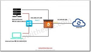 NAT Reflection: FortiGate Firewall » Network Interview