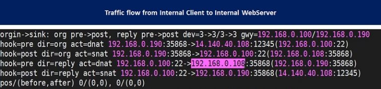 NAT Reflection: FortiGate Firewall » Network Interview