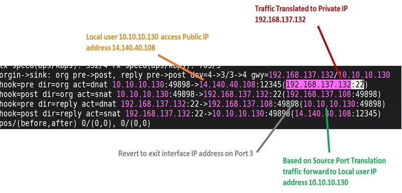 NAT Reflection: FortiGate Firewall » Network Interview