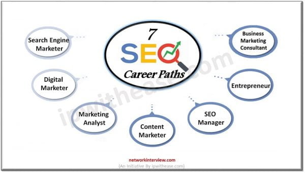 Career in Search Engine Optimization: The Definitive Guide » Network ...