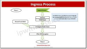 FortiGate Packet Flow: Ingress And Egress » Network Interview