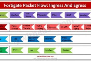 Palo Alto Firewall Architecture » Network Interview