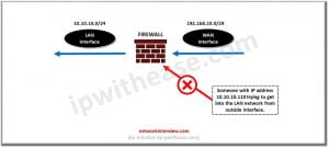 Packet Flow in Checkpoint Firewall » Network Interview