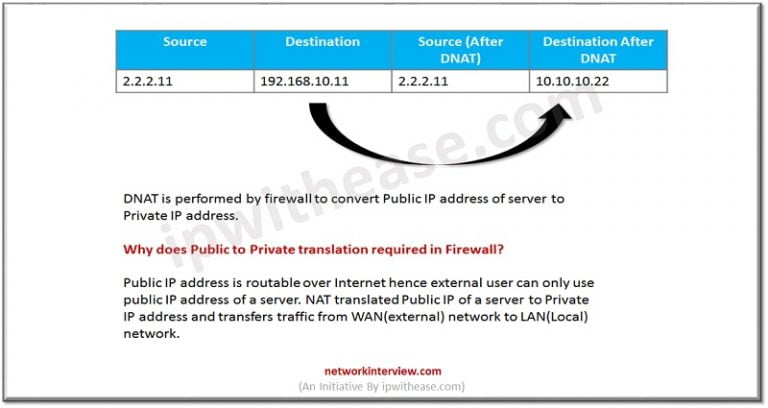 Packet Flow in Checkpoint Firewall » Network Interview