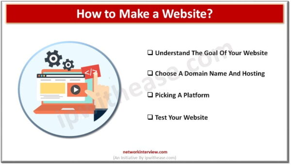 How to Make a Website? 4 Important Steps to be Followed » Network Interview