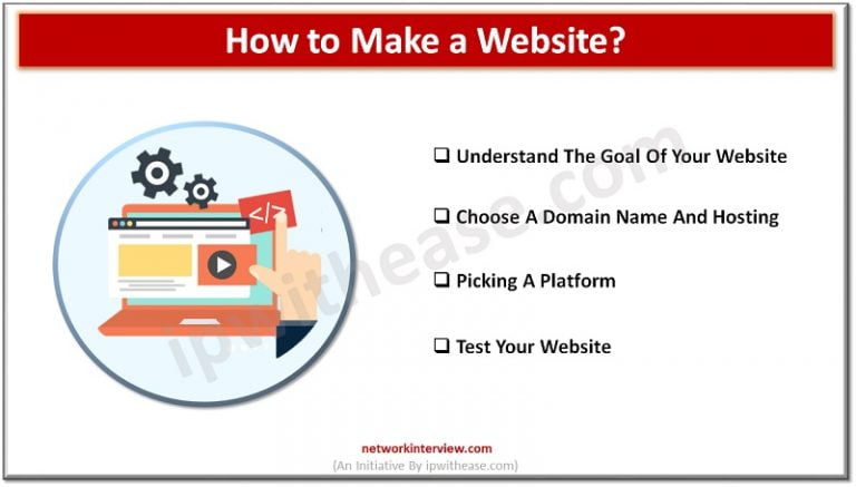 How to Make a Website? 4 Important Steps to be Followed » Network Interview