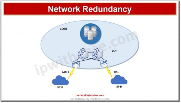 Network Availability, Redundancy, Resilience, Diversity: What's the ...