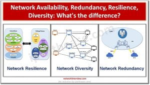 Network Availability, Redundancy, Resilience, Diversity: What's the ...