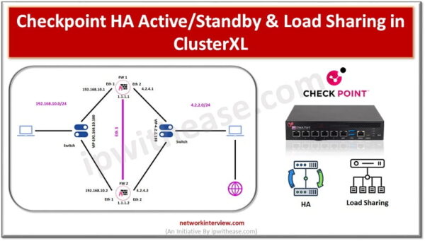 Checkpoint HA Active/Standby and Load Sharing in ClusterXL » Network Interview
