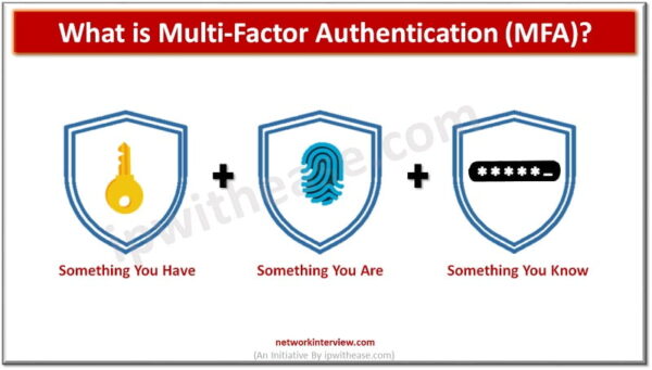 What is Multi-Factor Authentication (MFA) & How Does it Work? » Network ...