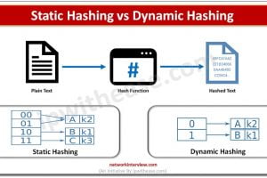 Top 10 BPM Tools 2022 » Network Interview
