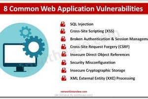 6 Types of Hackers » Network Interview