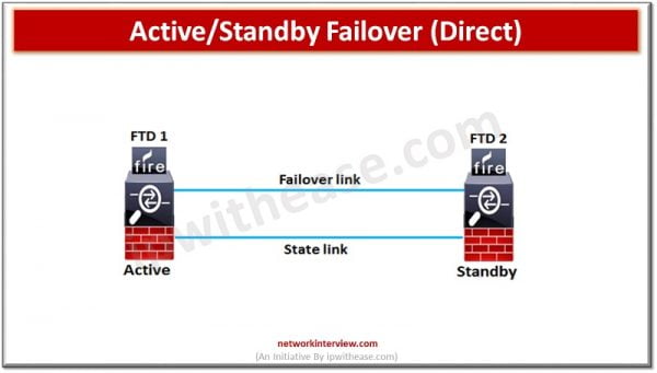 How to Configure Cisco FTD High Availability (HA)? » Network Interview