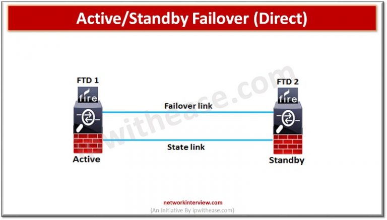How to Configure Cisco FTD High Availability (HA)? » Network Interview How to Configure Cisco FTD High Availability (HA)? » Network Interview