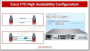 How to Configure Cisco FTD High Availability (HA)? » Network Interview