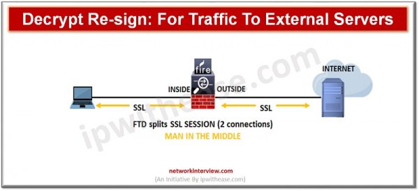 Cisco FTD SSL Decryption » Network Interview