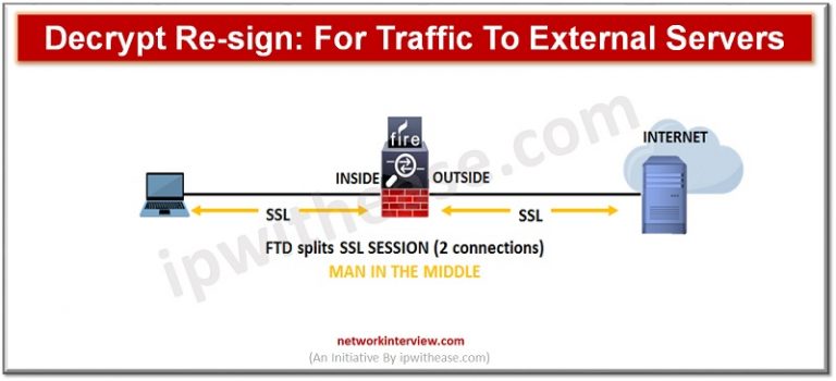 Cisco FTD SSL Decryption » Network Interview