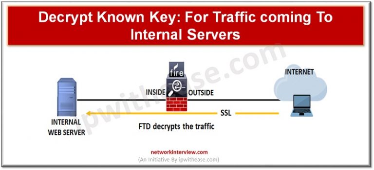 Cisco FTD SSL Decryption » Network Interview