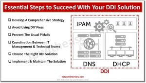 6 Essential Steps to Succeed With Your DDI Solution » Network Interview