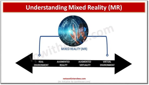 Mixed Reality: What It Is and How It Can Enhance Your Life » Network ...