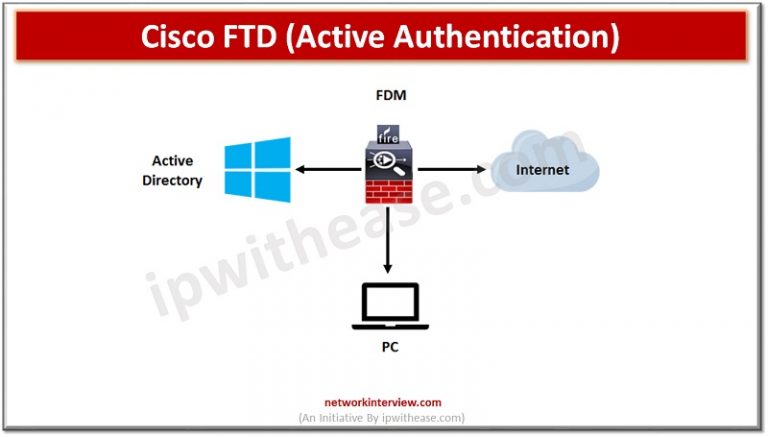 Cisco FTD User Identity » Network Interview