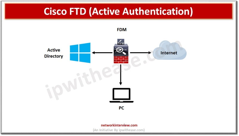 Cisco FTD User Identity » Network Interview