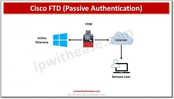 Cisco FTD User Identity » Network Interview