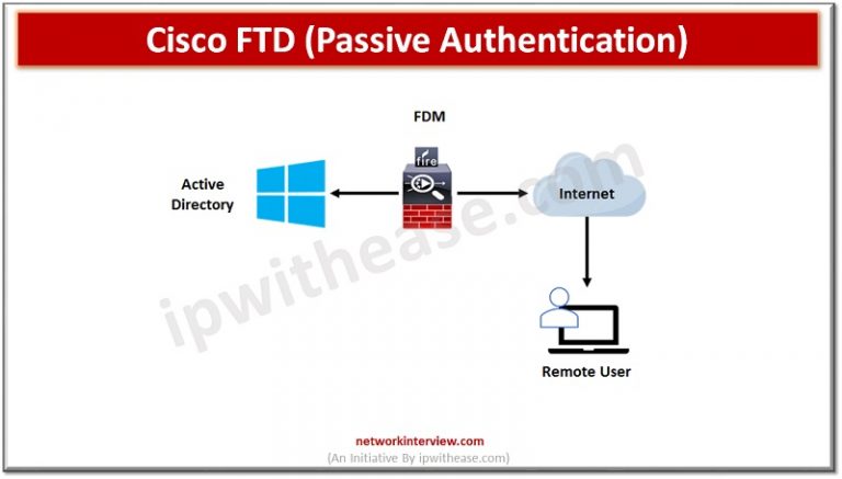 Cisco FTD User Identity » Network Interview