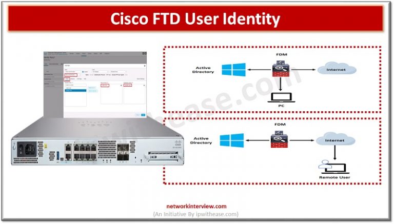Cisco FTD User Identity » Network Interview