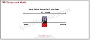 Cisco FTD Deployment Modes » Network Interview