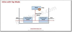 Cisco FTD Deployment Modes » Network Interview
