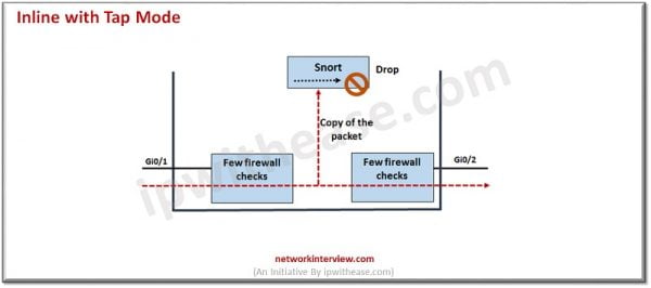 Cisco FTD Deployment Modes » Network Interview