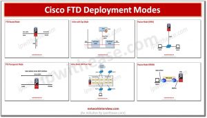 Cisco FTD Deployment Modes » Network Interview