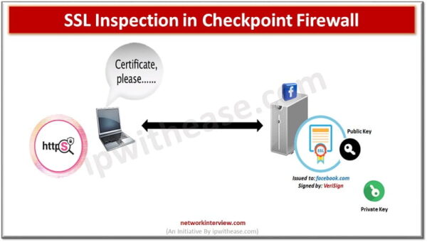 SSL Inspection in Checkpoint Firewall » Network Interview