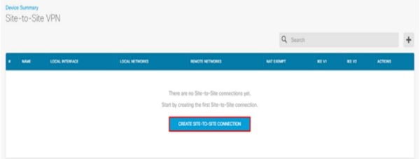 Site to Site VPN Configuration on FTD » Network Interview