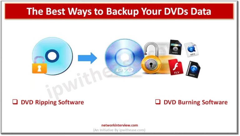 The Best Ways to Backup Your DVDs Data » Network Interview