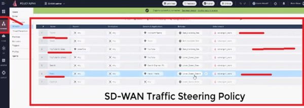 Checkpoint SD WAN: Concept, Architecture & Configuration » Network ...