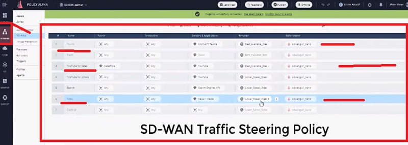 Checkpoint SD WAN: Concept, Architecture & Configuration » Network ...